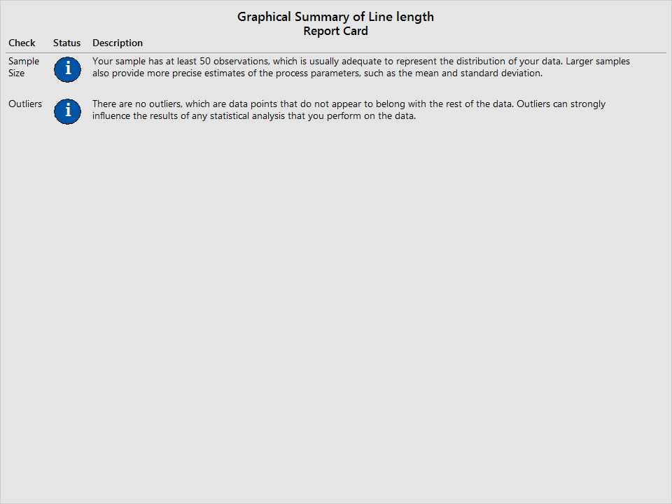 An Easy Data Set to Summarize with Minitab's Assistant